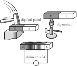 Tips Trik Cara Ampuh Menghilangkan Sifat Kemagnetan, Membuat Medan Magnet