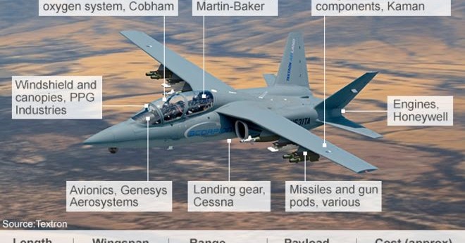 Submarine Matters: Light-attack jet - a good McCain counter-insurgency ...