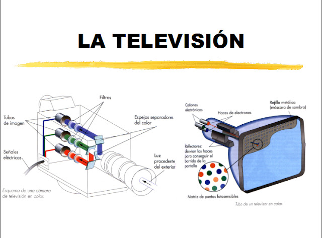 IES VELAZQUEZ. TECNOLOGÍA 3º ESO: 6.TECNOLOGÍA DE LA COMUNICACIÓN
