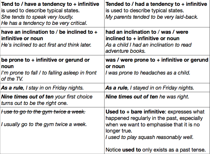 Advanced C1.1: Speakou Advanced p 11. Describing Habits. Extra Grammar