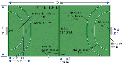 A quadra de jogo e suas demarcações no Handebol - Blog do Quero Conteúdo