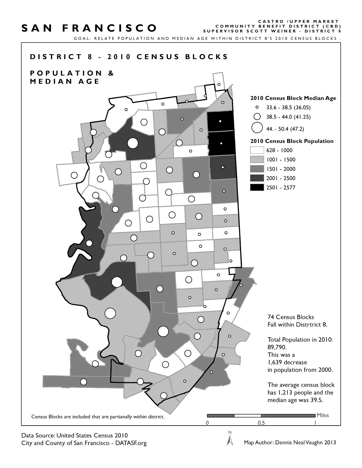 Dennis Neal Vaughn - GIS: GIS Web Version