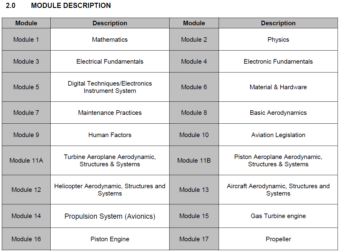 Aircraft Maintenance Engineering: My World: DCAM PART-66 YEARLY MODULE ...