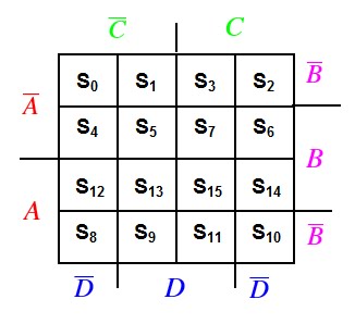 Eletrônica Digital: Mapa de Karnaugh (Diagrama de Karnaugh)