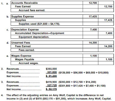 Accounting Work: Electro Repairs & Service, an electronics repair store ...