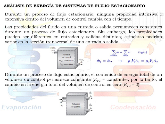 Termodinamica: Termodinámica - Volúmenes de Control