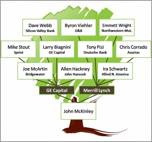Educational Technology 1: Lesson 13