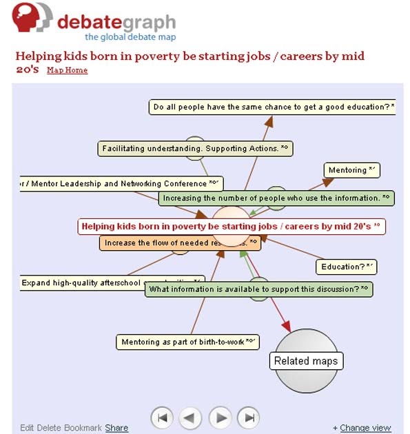 Tutor Mentor Institute, LLC: Mapping strategies. Building Shared Understanding