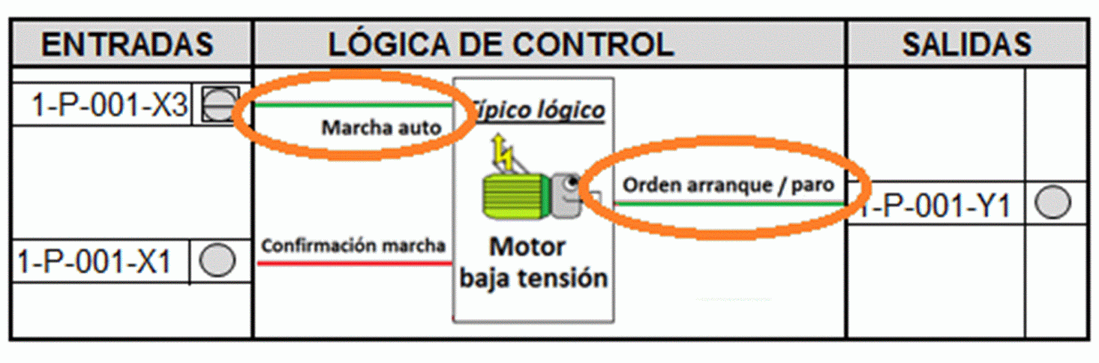 Instrumentación Hoy: INICIACIÓN AL DISEÑO DE LA LÓGICA DE CONTROL EN ...