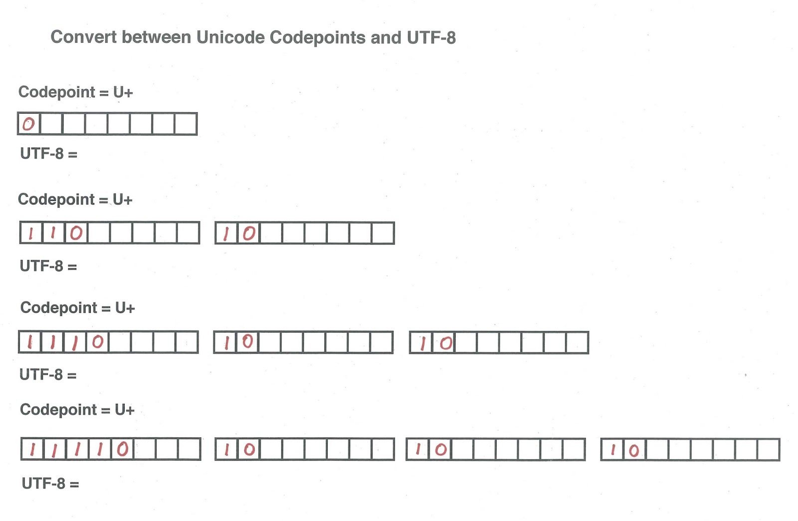 André 小﻿山 Schappo: Computer Science Internationalization - Unicode ...