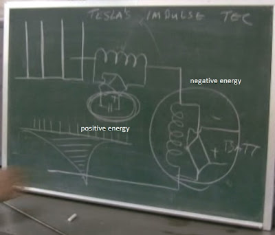 Free Energy Research: Tesla Impulse technology explained by Bedini