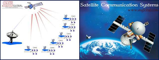 Satellite Communication Equipment or System: Why your business requires ...
