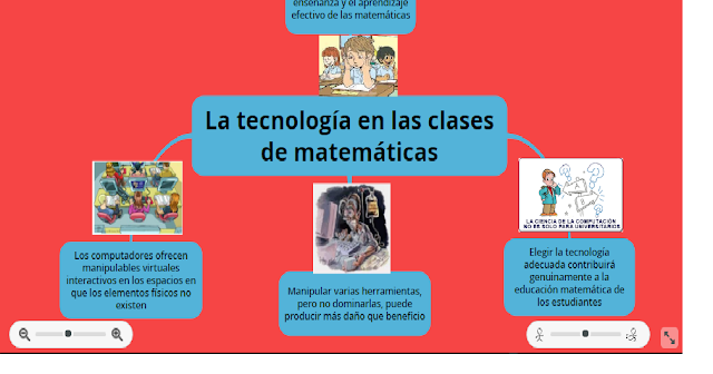 Aprendizaje de las matemáticas con las TIC: Blog Colaborativo