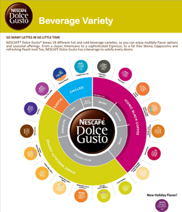 MOMMY BLOG EXPERT: Nescafe Dolce Gusto Genio Coffee Review