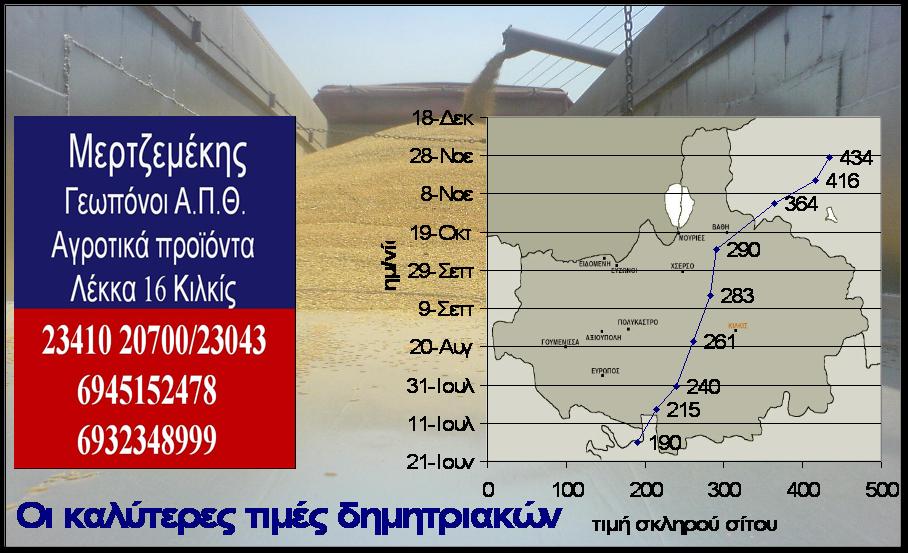 φροντιστήριο Αγροτών: κανουν τις καταθεσεις δημητριακα!