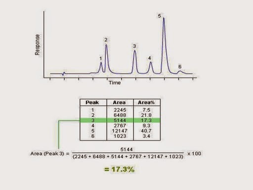 chromatobuddies: Use of Internal Standards in HPLC