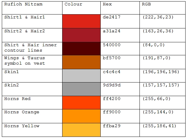 死神世界: Homestuck Pre-Scratch Troll Colour Reference Charts