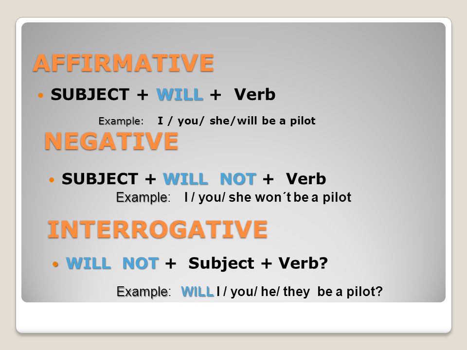 ENGLISH CLASS CEIA B-32: 1er ciclo FUTURE WILL