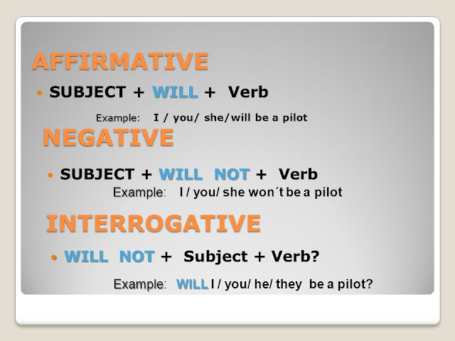 ENGLISH CLASS CEIA B-32: 1er ciclo FUTURE WILL