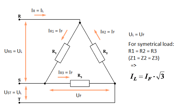 Electro-Magnetic World: Delta Connection