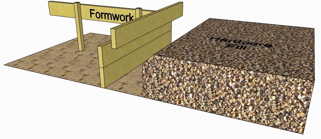 Buildsum: Brick veneer, Slab on Ground Building Construction Part 1