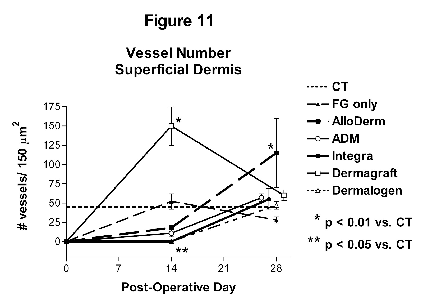 My unpublished biomedical research: Wound Healing and ...