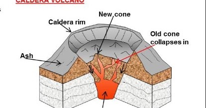 Earthquakes & Volcanoes