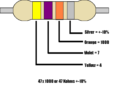 All About Resistors: RESISTOR COLOR CODING