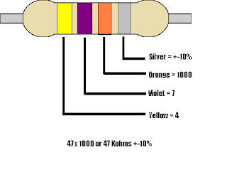 All About Resistors: RESISTOR COLOR CODING