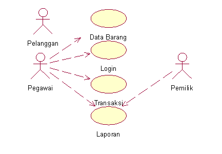 HealMe STMIK: Tugas RPL Sequence Diagram