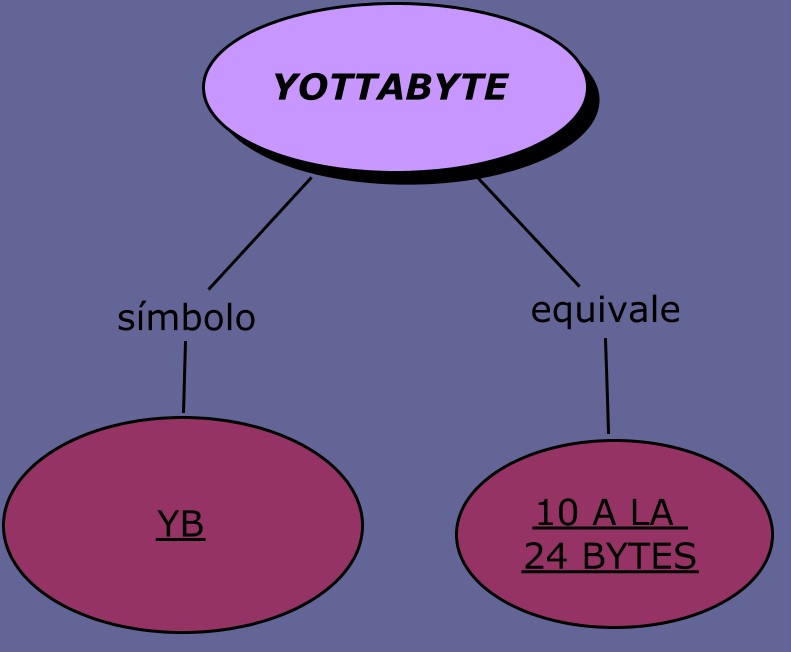 Informática: INFORMÁTICA