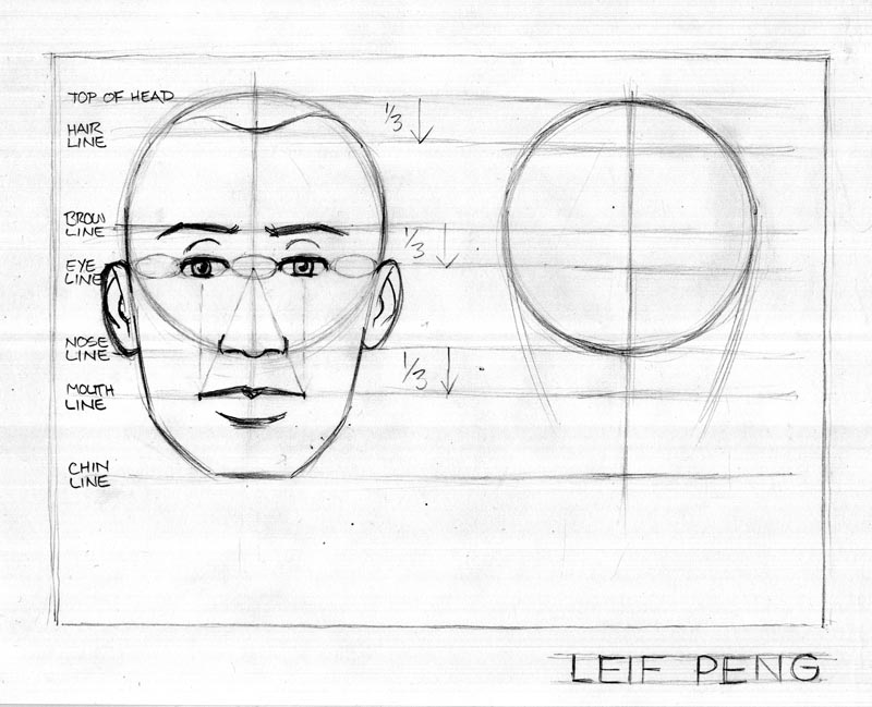 Creative Concepts: Week Seven: The Head and Figure in Correct Proportion