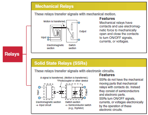 ELECTRIC AND INSTRUMENTATION ENGINEERING - RELAY