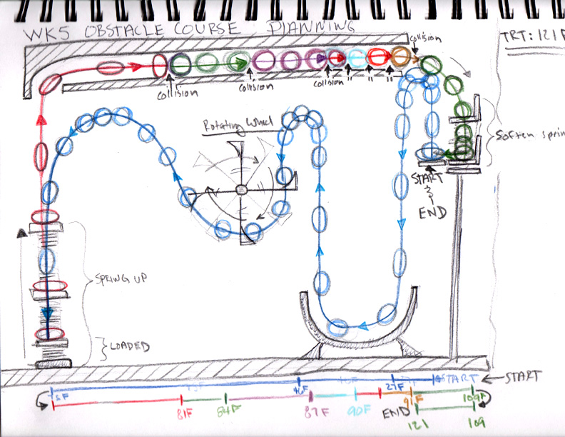 John McMurrough: Week 5 - Obstacle Course Planning