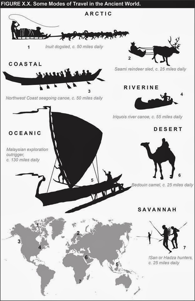 Immanyarok: Some Modes of Travel in the Ancient World