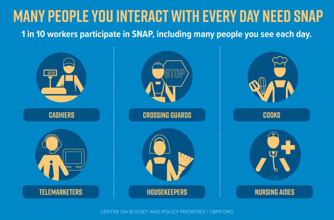 Bread New Mexico Blog: These Working People Rely on SNAP