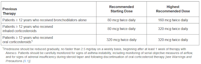 ASK DIS: Ciclesonide and Inhaled CS Comparison