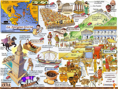 Las Civilizaciones de nuestro Mundo