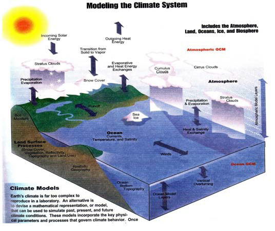 TNUMKS: Pengertian meteorologi dan lapisan atmosfer dan komposisi atmosfer