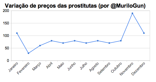 Sociedade Charmuta: A História da Prostituição