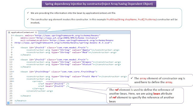 How To Inject Array Having Dependent Object Using Spring Dependency