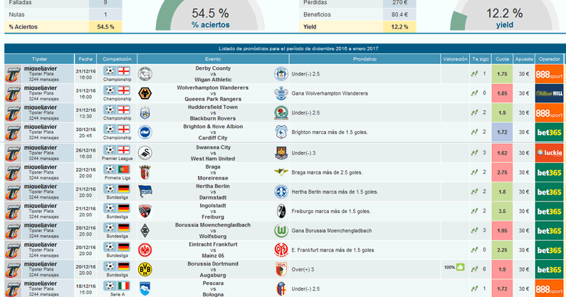1X2 La Jornada: PICK´S DICIEMBRE 2016; FUTBOL; BALANCE MENSUAL.