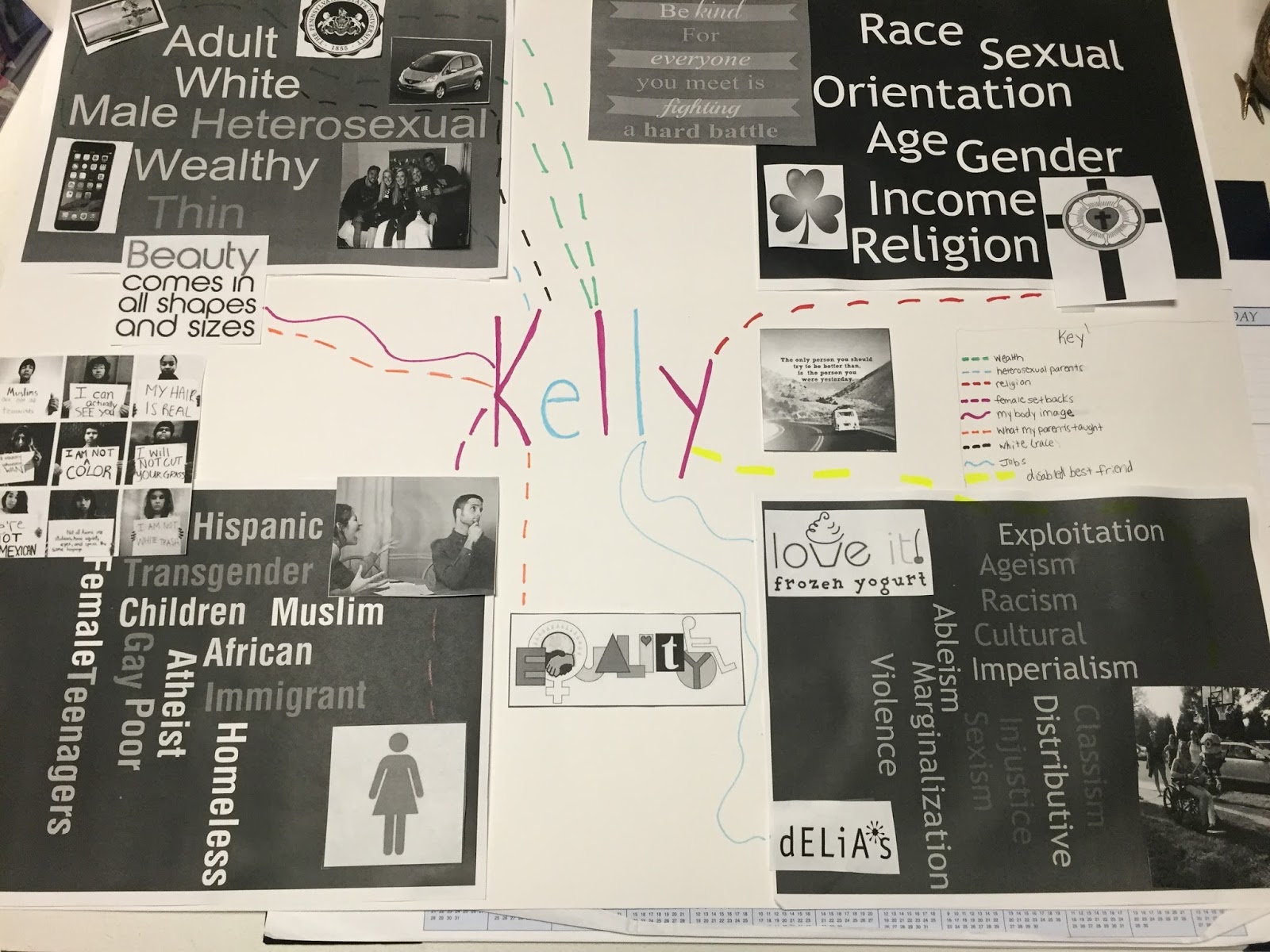 Diversity, Pedagogy, Visual Culture: Exploration 1: Identity Map