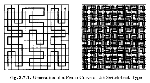 Alex's blog: A little bit about Hilbert space-filling curve