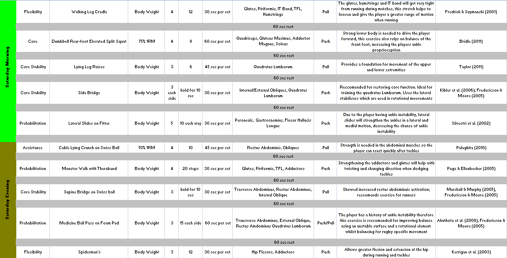 Core Strength and Conditioning: Training Plan