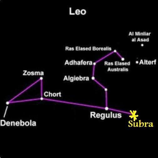 Zosma Star Meaning