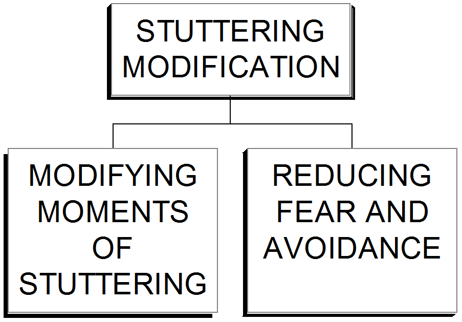The Media Log: Those Who Stutter Can Find Relief Using Modern Speech ...