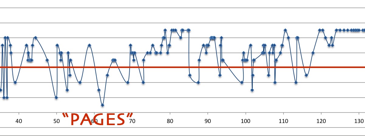 The Moral Premise Blog: Story Structure Craft: Creating Emote Pacing ...