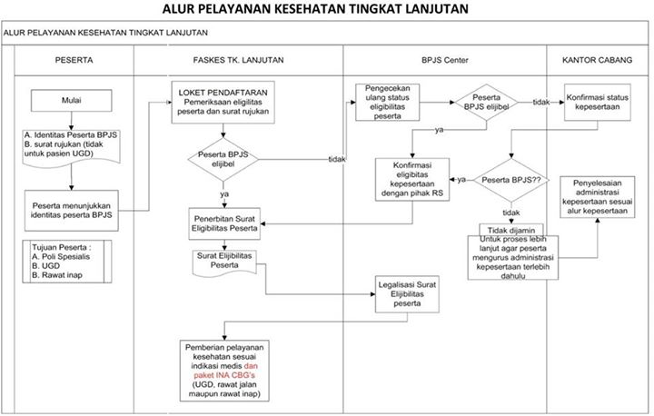 BPJS Kesehatan Siap Menjamin Selama Peserta Tertib Prosedur - Pasien Sehat