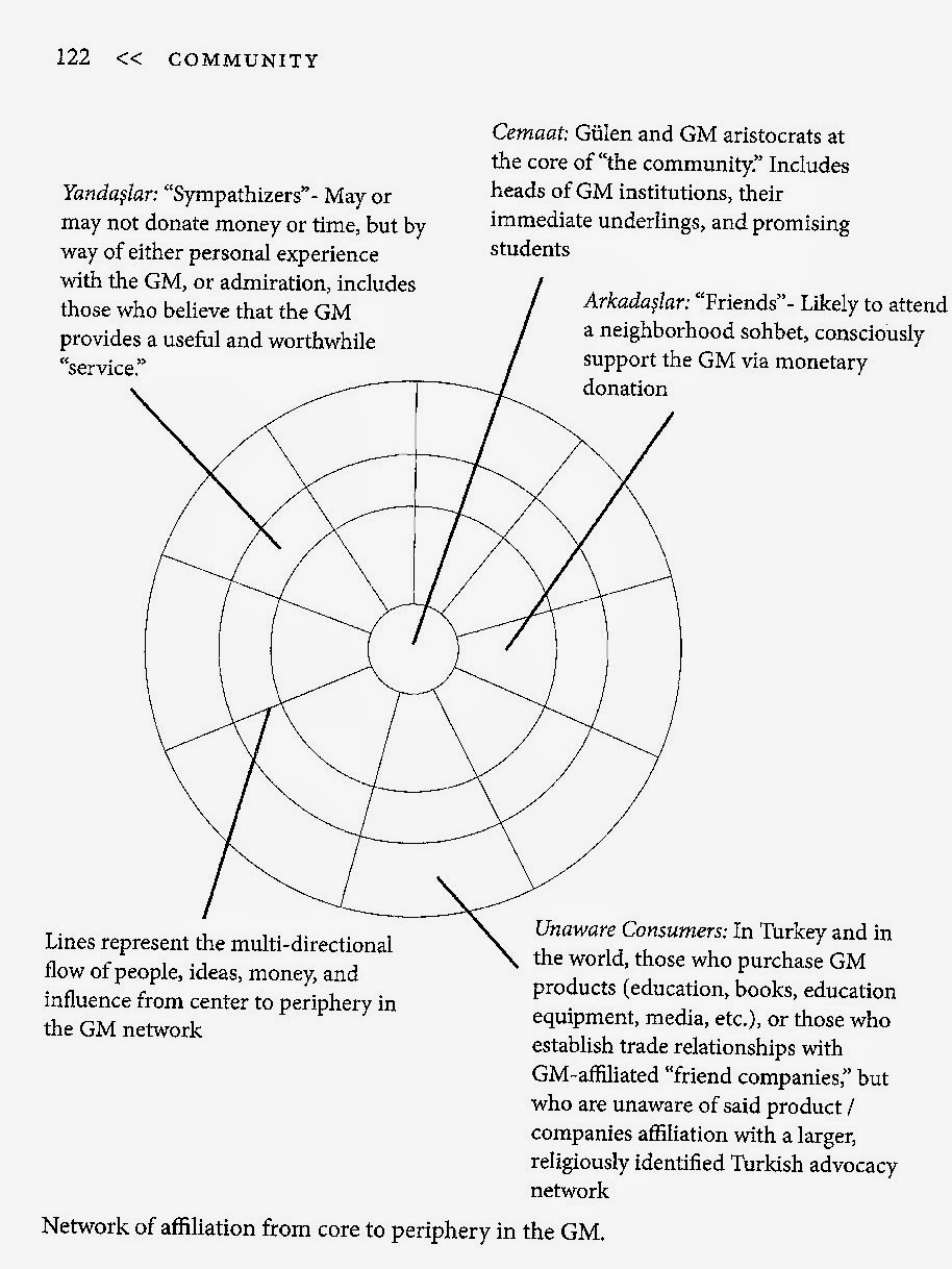 THE PERIMETER PRIMATE: The Gulen Movement: “a non-transparent ...
